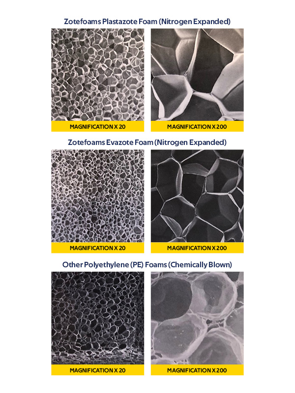 Why Zotefoams? The Plastazote and Evazote Difference - Zotefoams Australia